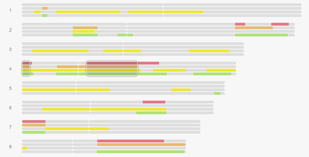 Exploring DNA Tools – GenealogyNow