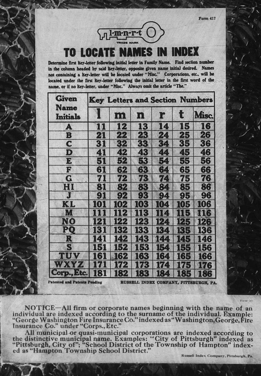 Pennsylvania Land Records: Deeds – GenealogyNow